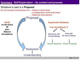 Self exploration | PPTX