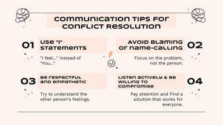 Exploration of self -Conflict Resolution | PPT