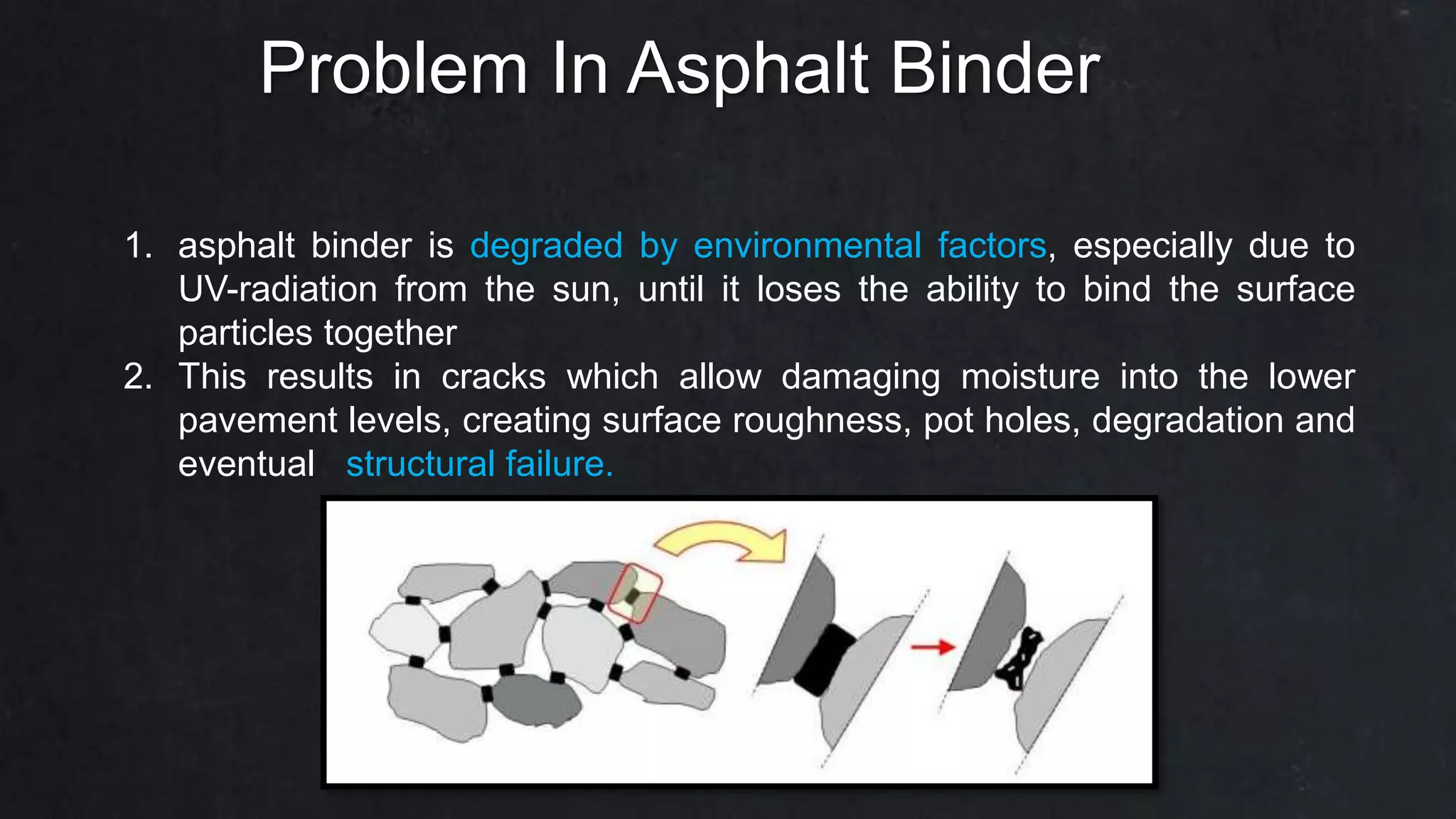 Self healing asphalt - new innovation | PPTX