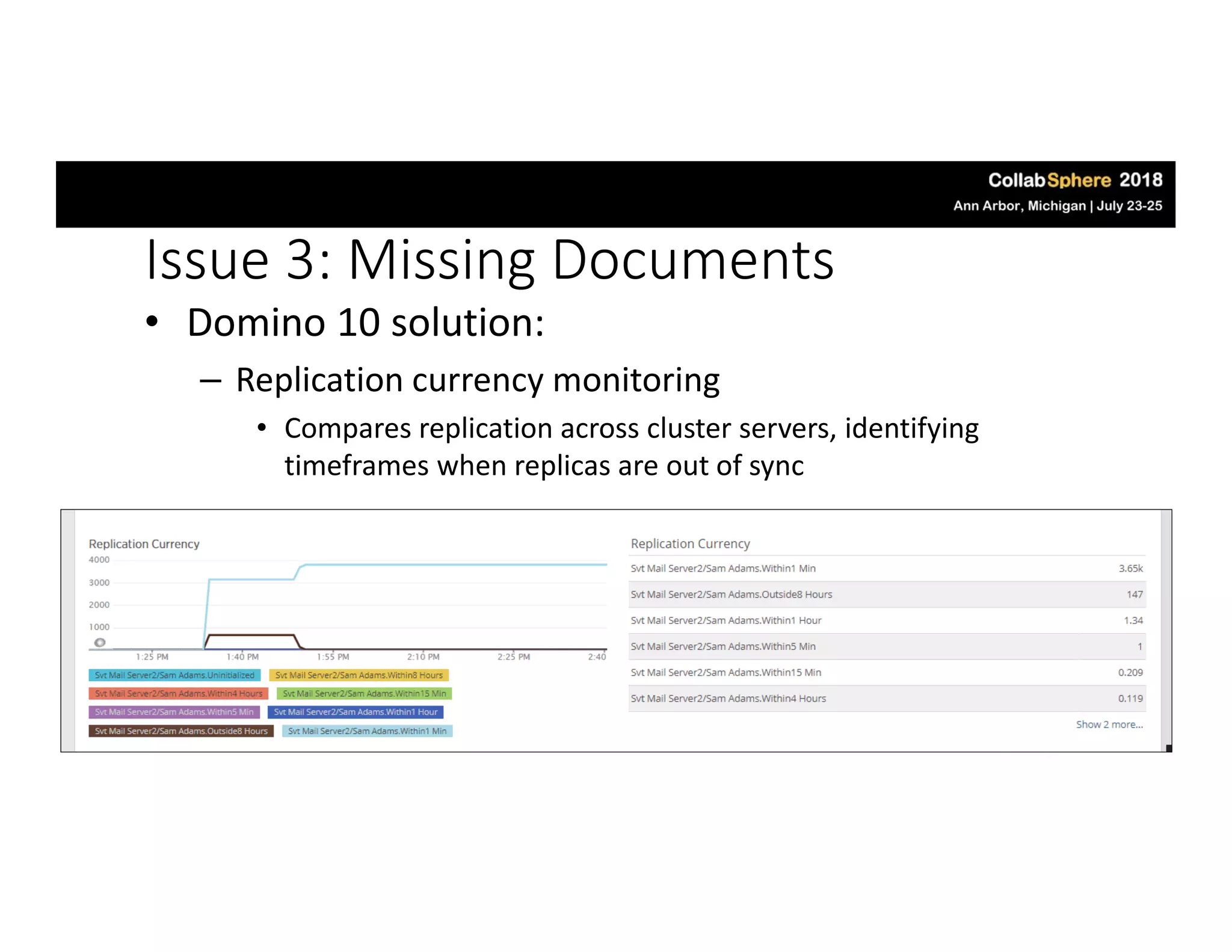Self Healing Capabilities of Domino 10 | PDF