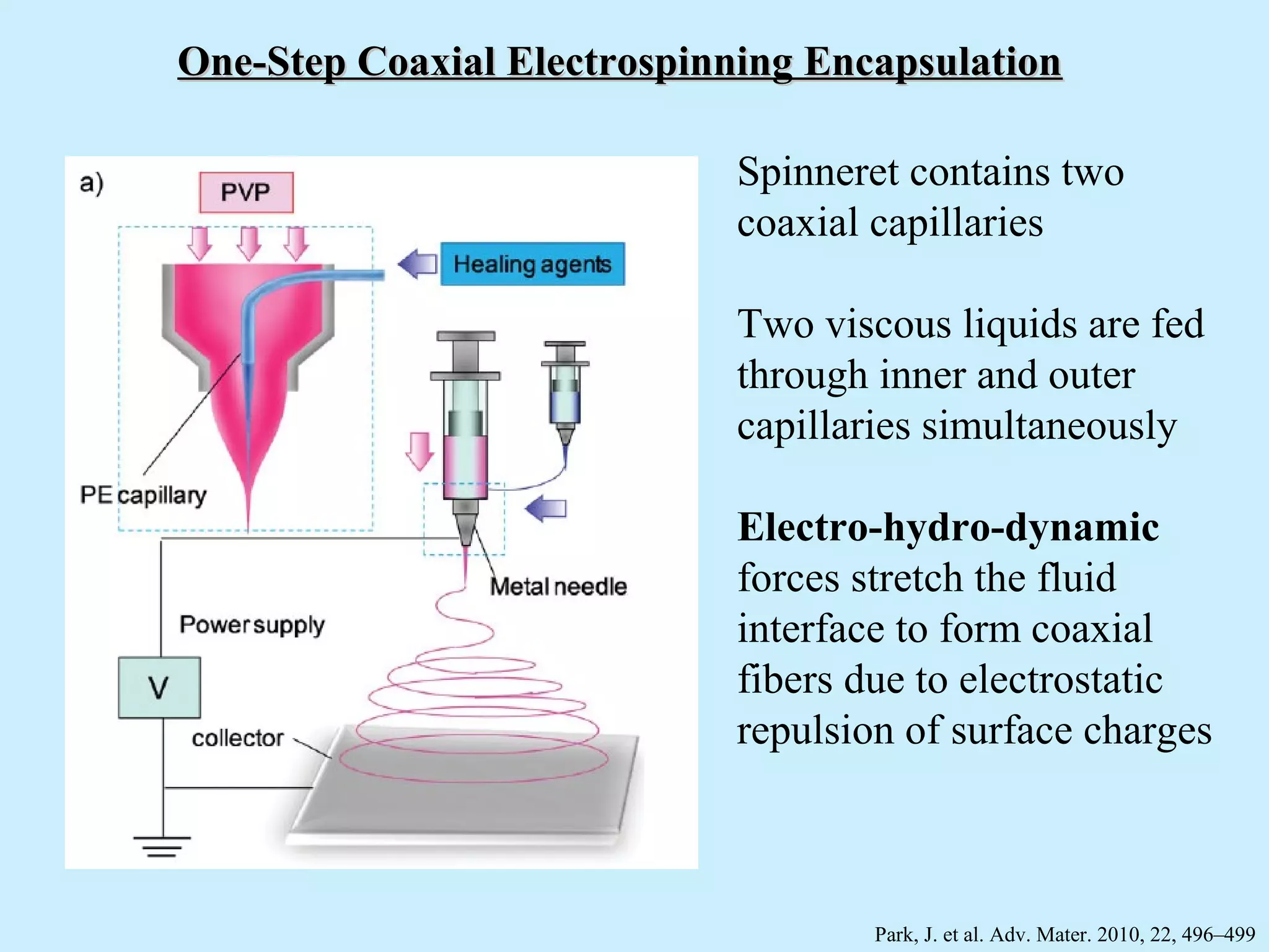 Self-healing Materials | PPT