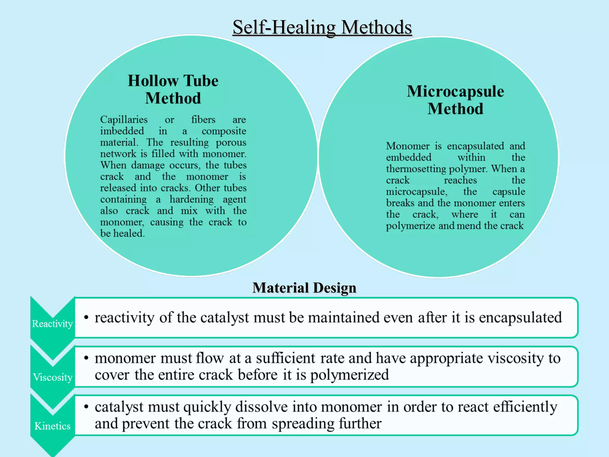 Self-healing Materials | PPT