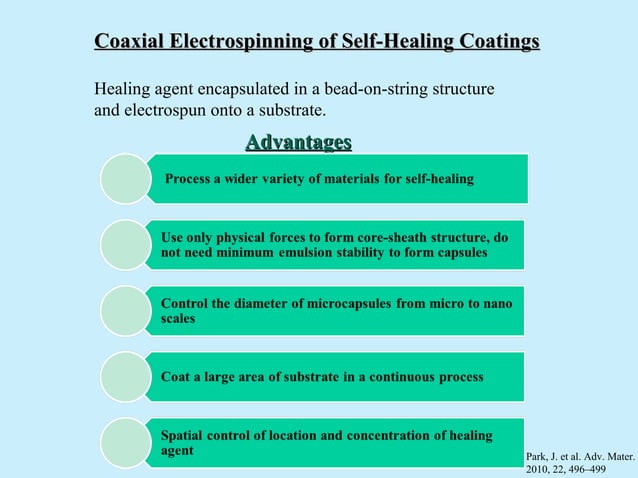 Self-healing Materials | PPT