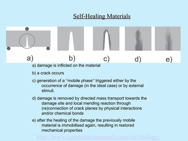 Self-healing Materials | PPT