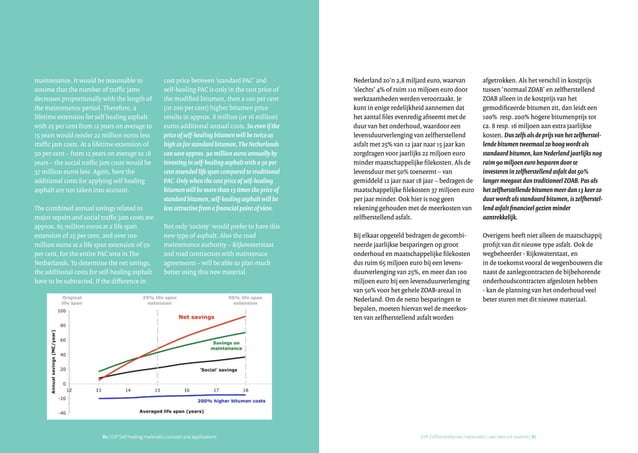 Self healing materials iop overzicht | PDF