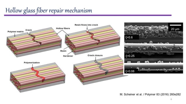 Self healing polymer | PPTX | Chemistry | Science