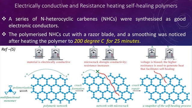 An Introduction to Self healing polymers | PPTX