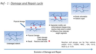 An Introduction to Self healing polymers | PPTX