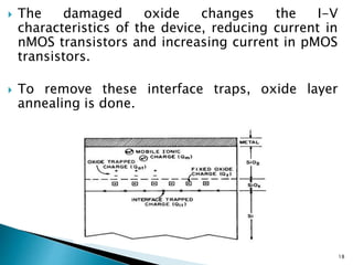 Self healing transistors | PPT