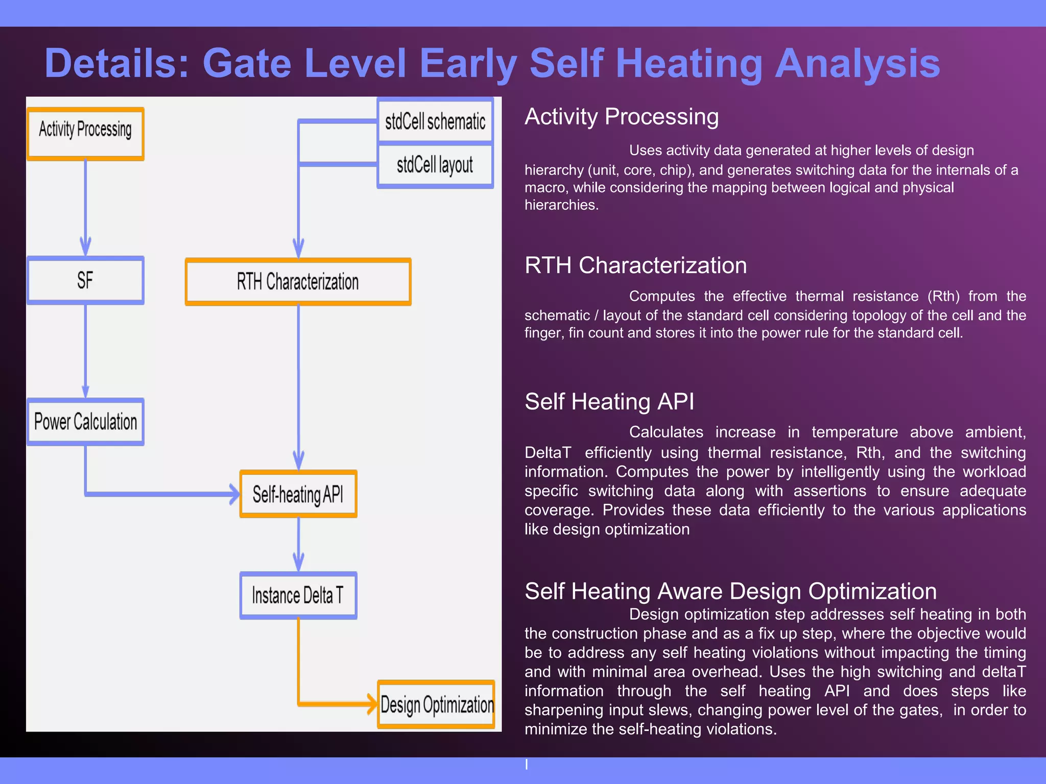 End to End Self-Heating Analysis Methodology and Toolset for High ...