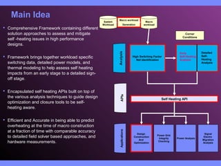 End to End Self-Heating Analysis Methodology and Toolset for High ...