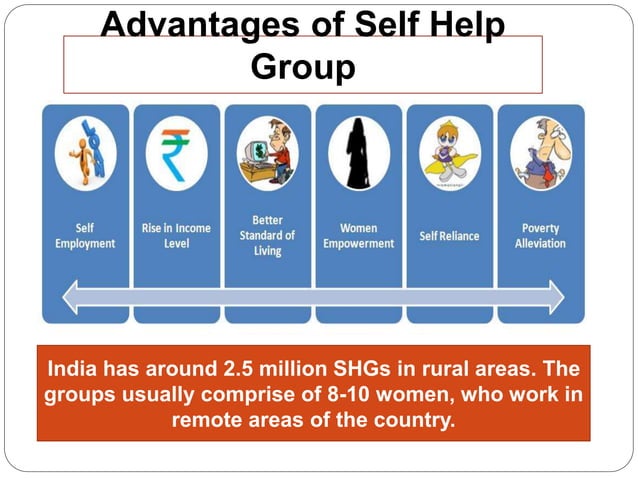 Self Help Group | PPTX