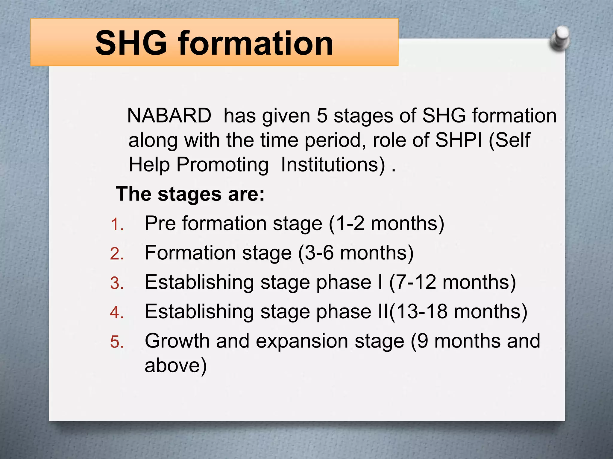 Self help group (NABARD) | PPTX
