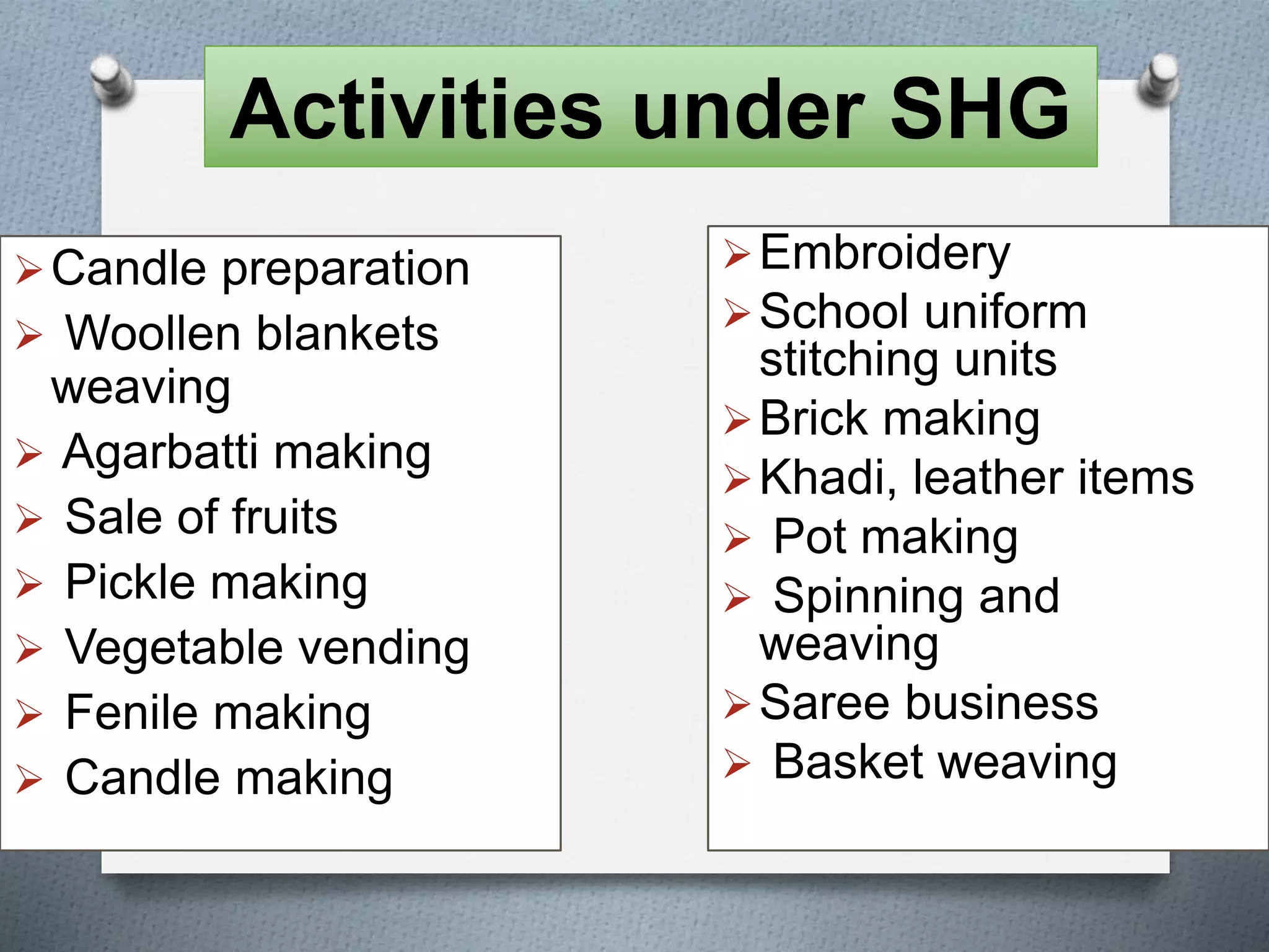 Self help group (NABARD) | PPTX