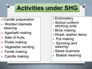 Self help group (NABARD) | PPTX