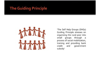 Self Help Groups | PPT