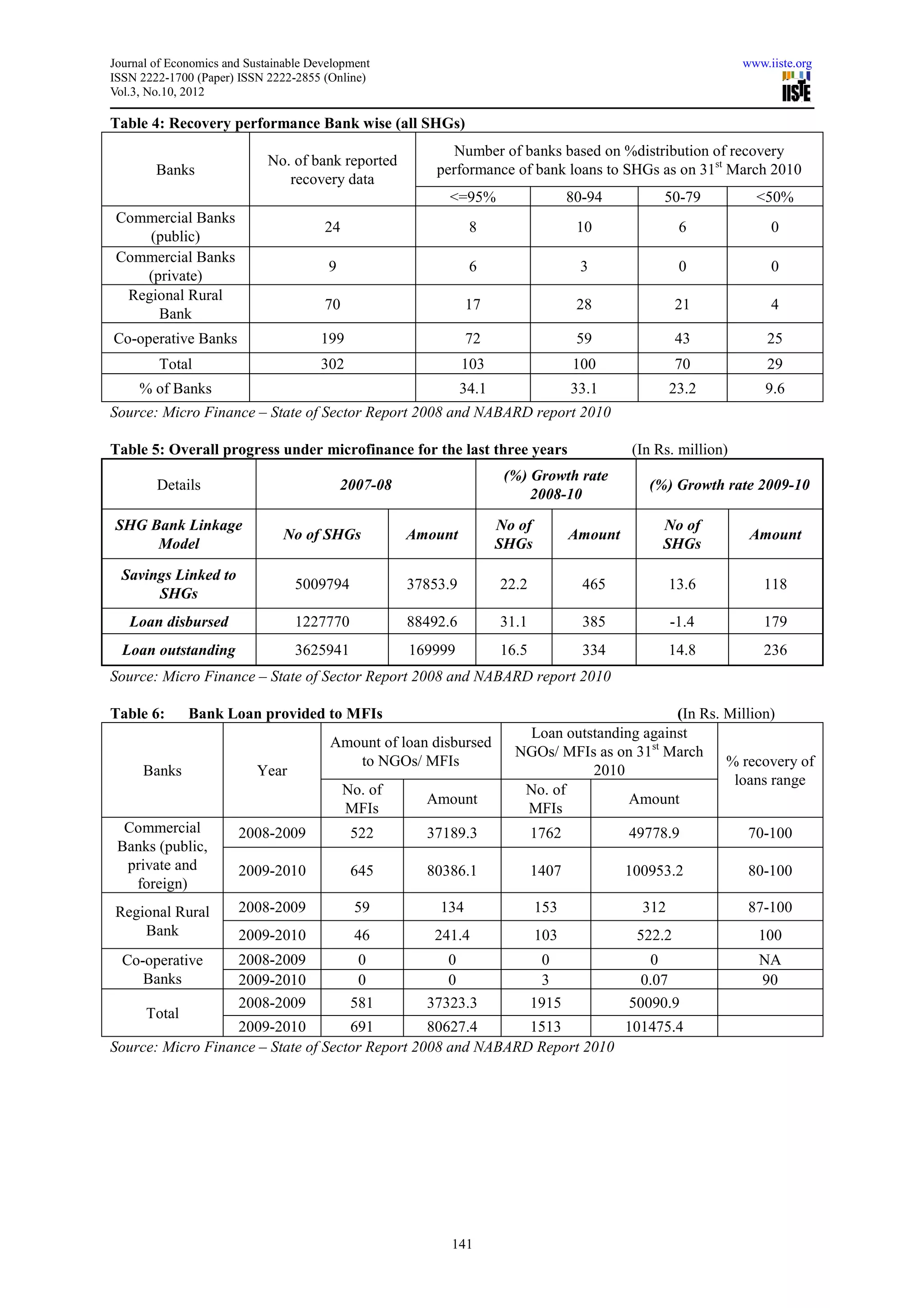 Self help group (shg) bank linkage model - a viable tool for financial ...