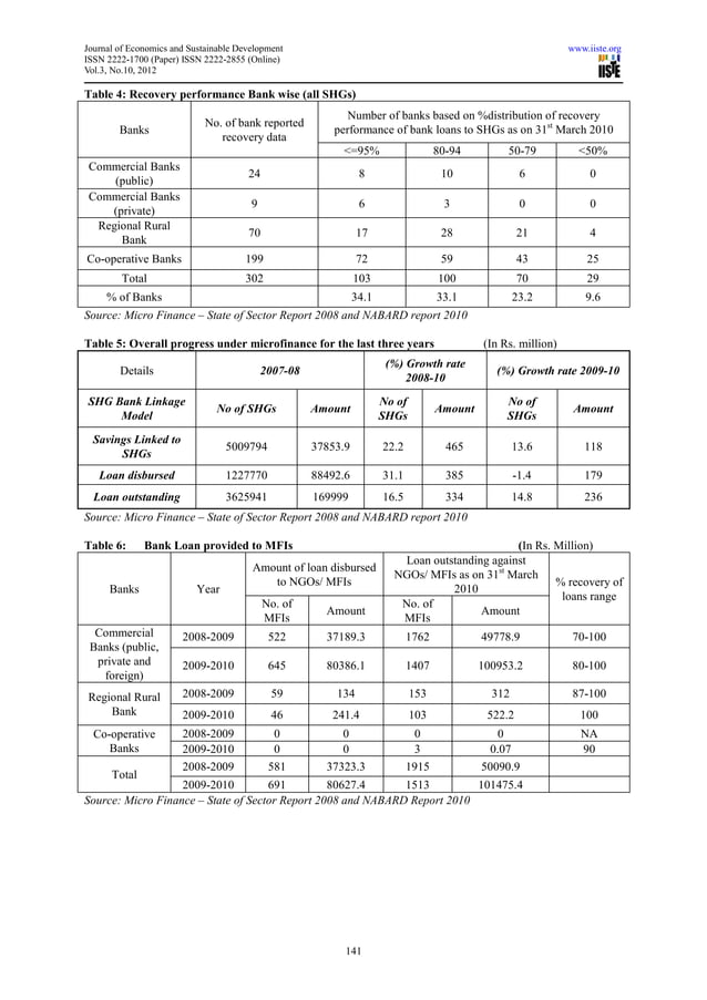 Self help group (shg) bank linkage model - a viable tool for financial ...