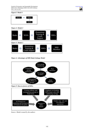 Self help group (shg) bank linkage model - a viable tool for financial ...