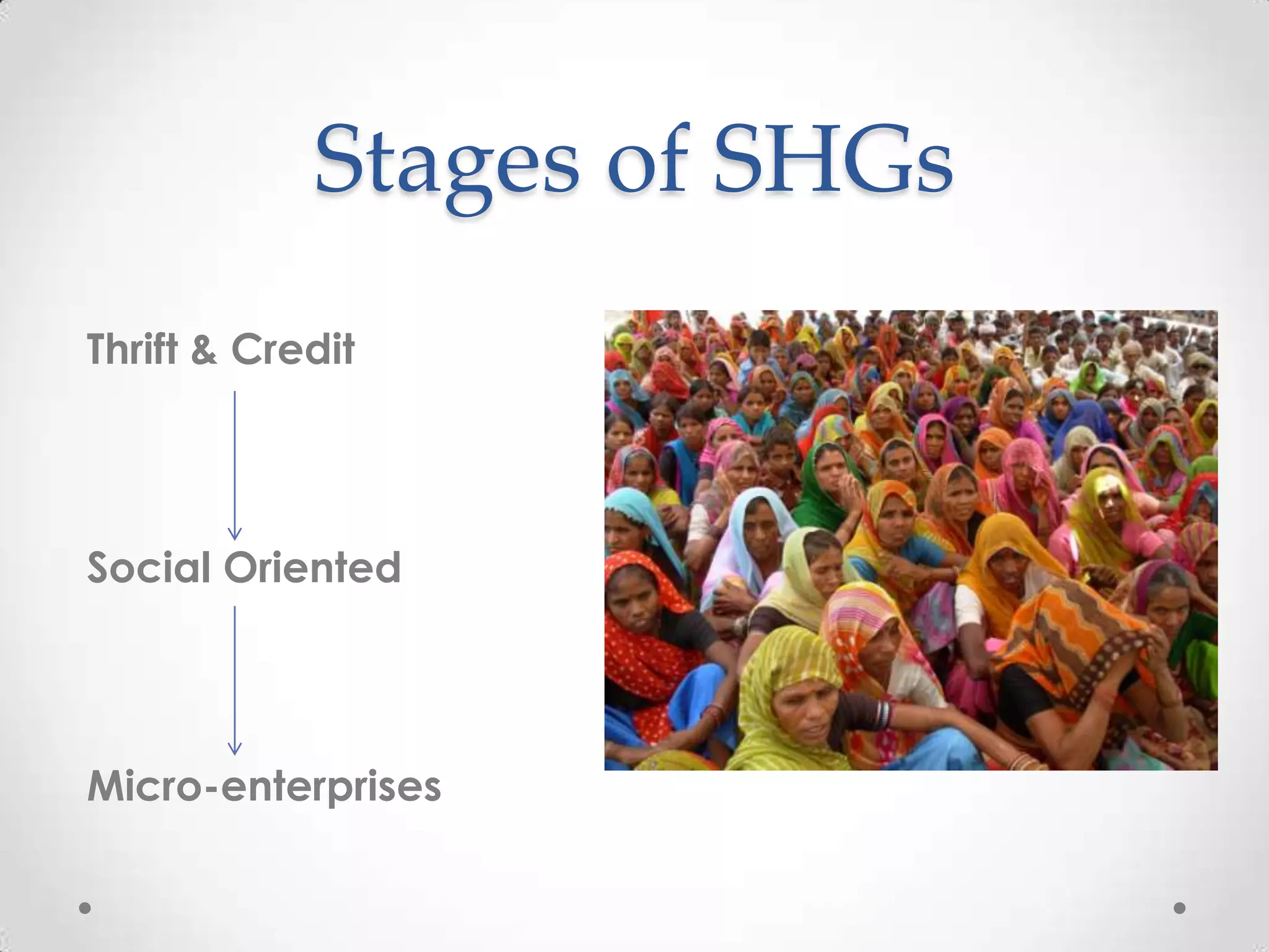 Self help groups in india | PPTX