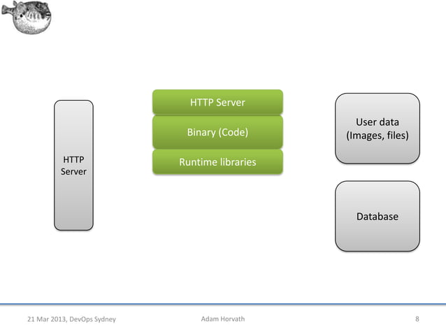 Self hosted server applications - Adam Horvath | PPTX | Web Hosting ...