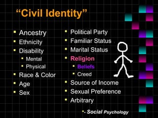 Self and Identity - Social Psychology - Definitions - Liberal Arts ...