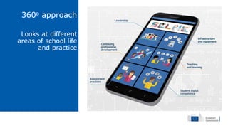 SELFIE+EEB3+september 2022.pptx