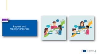 SELFIE+EEB3+september 2022.pptx