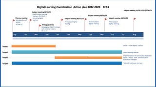 SELFIE+EEB3+september 2022.pptx