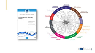 SELFIE+EEB3+september 2022.pptx