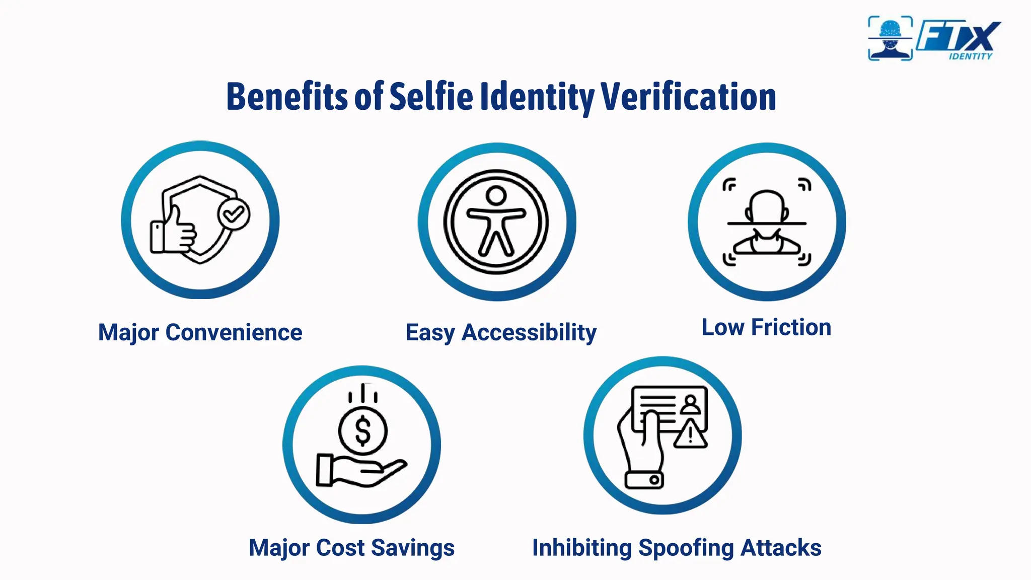 Selfie Identity Verification: What It Is and Use Cases | PPT