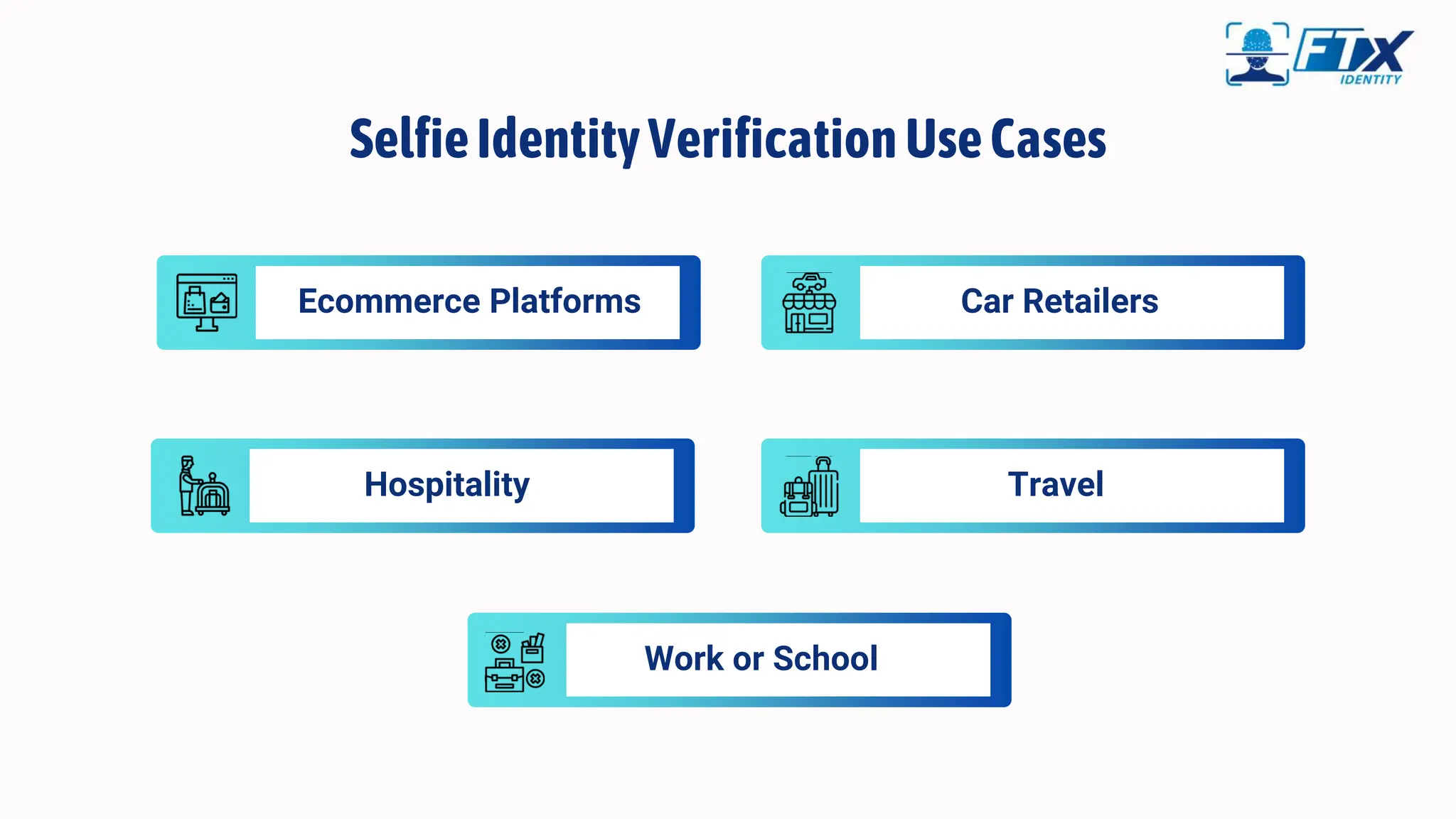 Selfie Identity Verification: What It Is and Use Cases | PPT