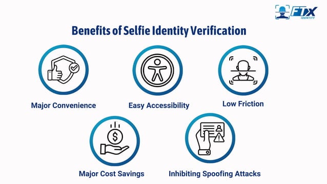 Selfie Identity Verification: What It Is and Use Cases | PPT