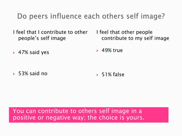 Self image powerpoint | PPTX