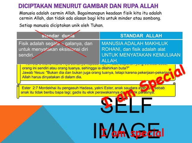 Self image presentation new | PPT