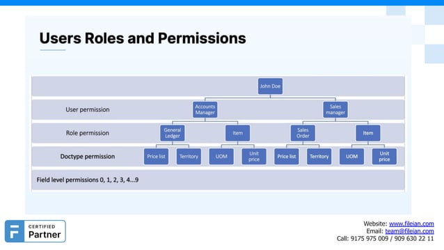 Self Implementers : ERPNext CRM HRMS Implementation | PDF