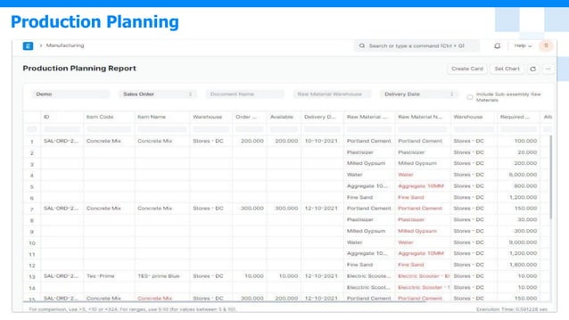 Self Implementers : ERPNext CRM HRMS Implementation | PDF