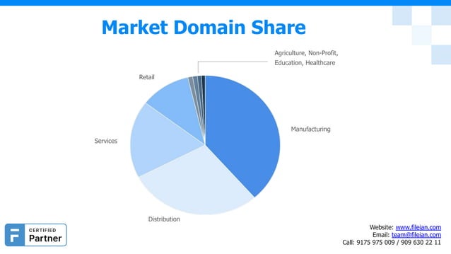 Self Implementers : ERPNext CRM HRMS Implementation | PDF
