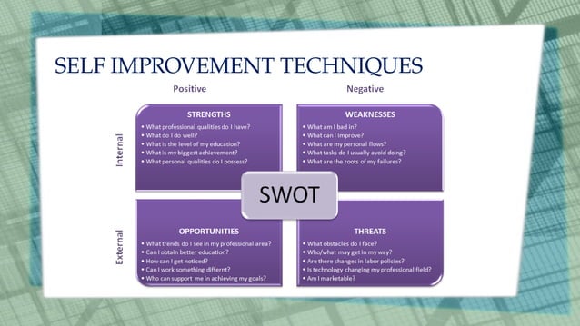 Self Improvements for College Students through SWOT Analysis | PPTX