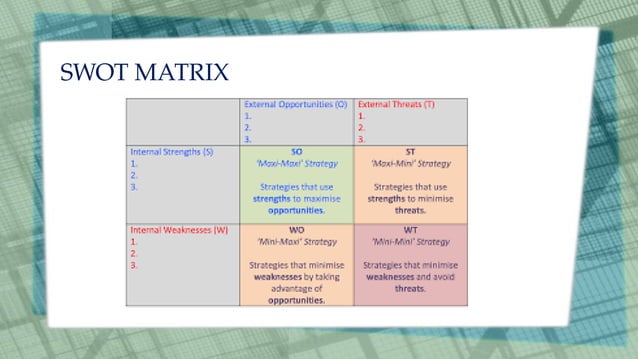 Self Improvements for College Students through SWOT Analysis | PPTX