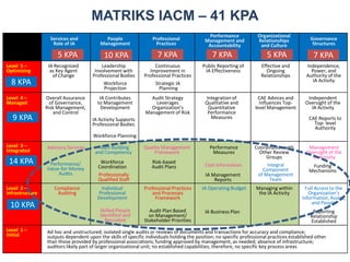 Self improvement kapabilitas apip | PDF