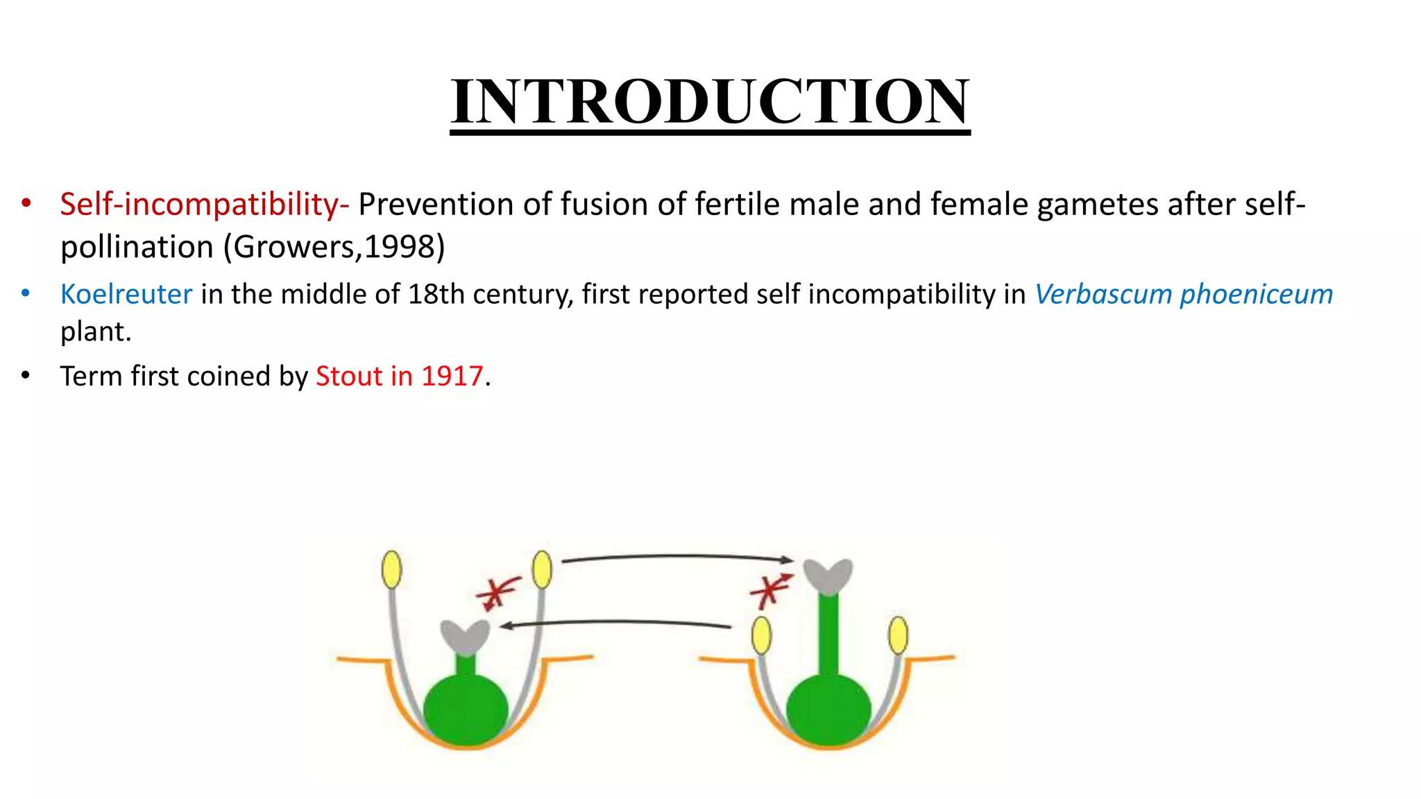 Self incompatibility | PPTX