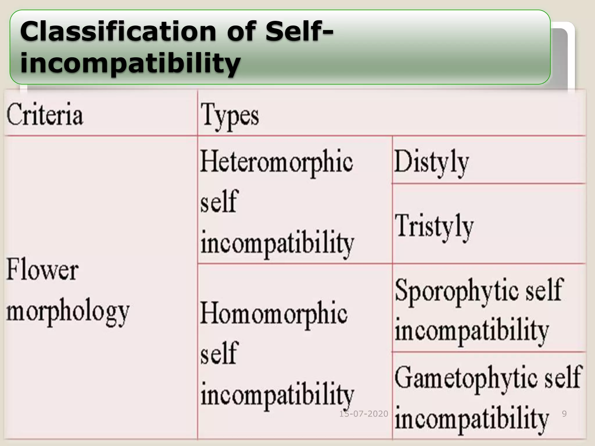 Self incompatibility | PPT