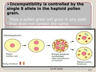 Self incompatibility | PPT