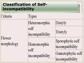 Self incompatibility | PPT