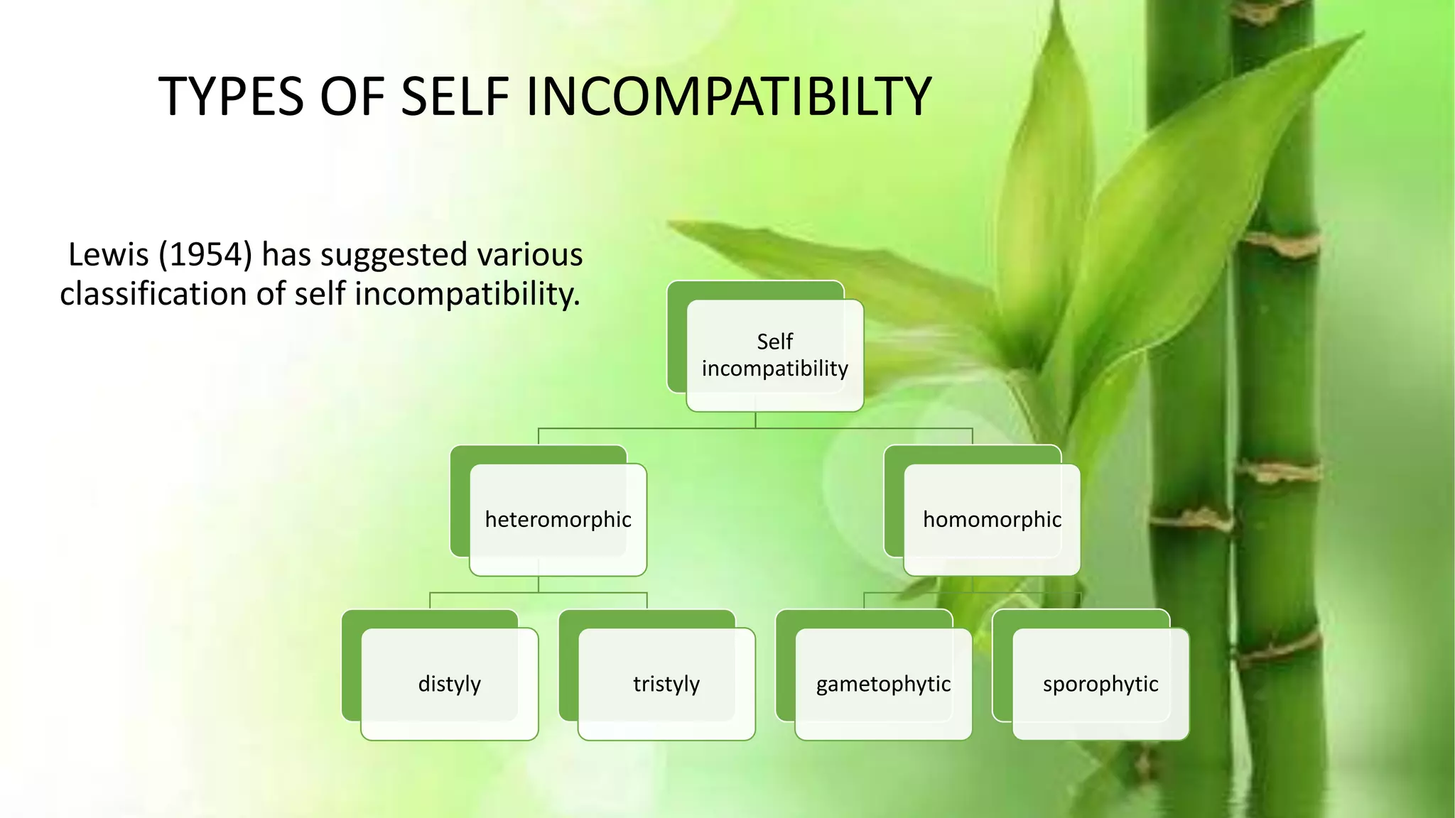 Self incompatibility | PPTX