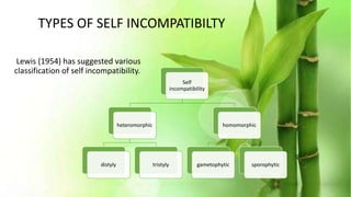 Self incompatibility | PPTX