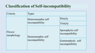 Self incompatibility in Plants | PPTX