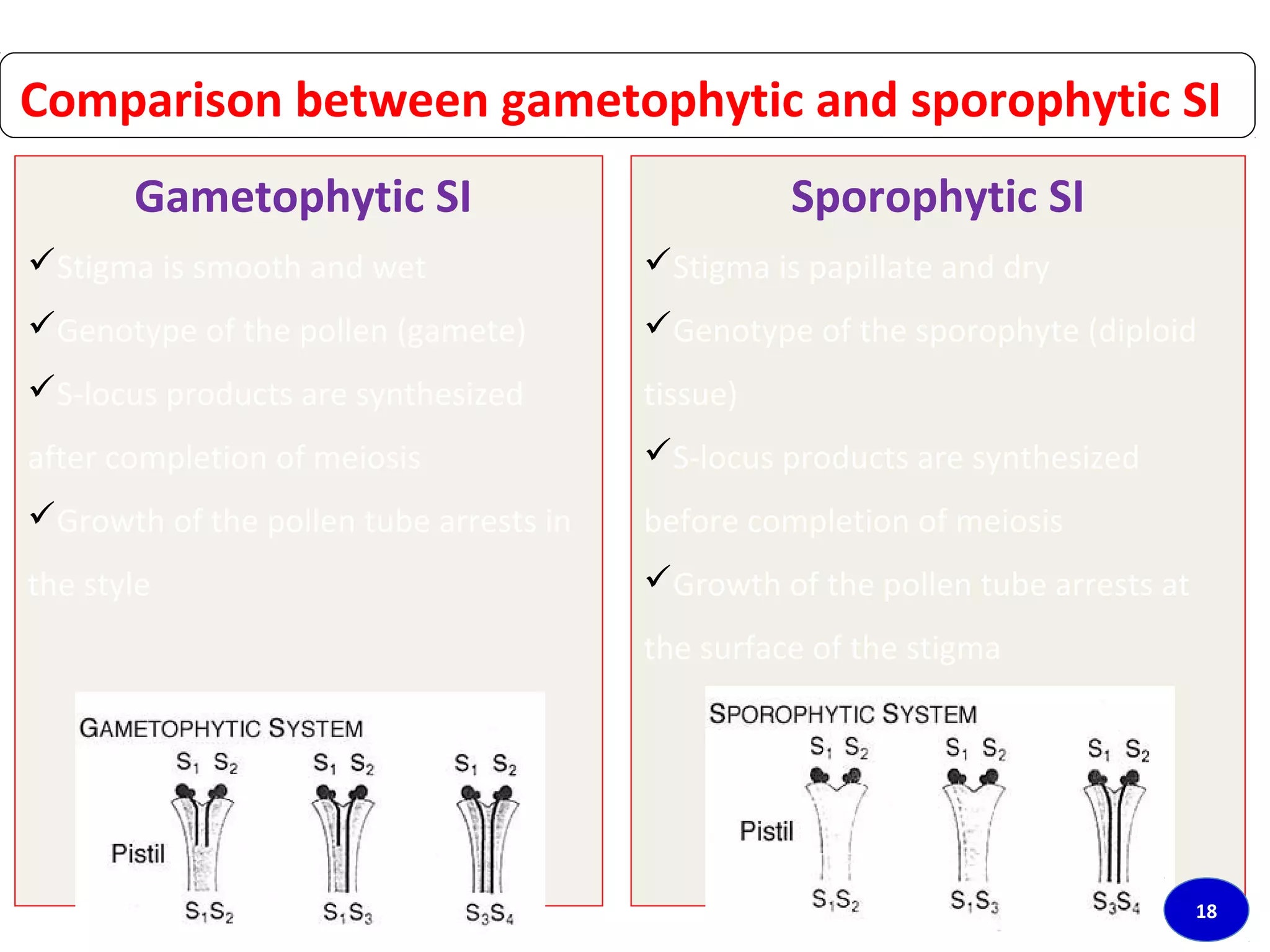 Self incompatibility in plants: a pollination control mechanism in ...