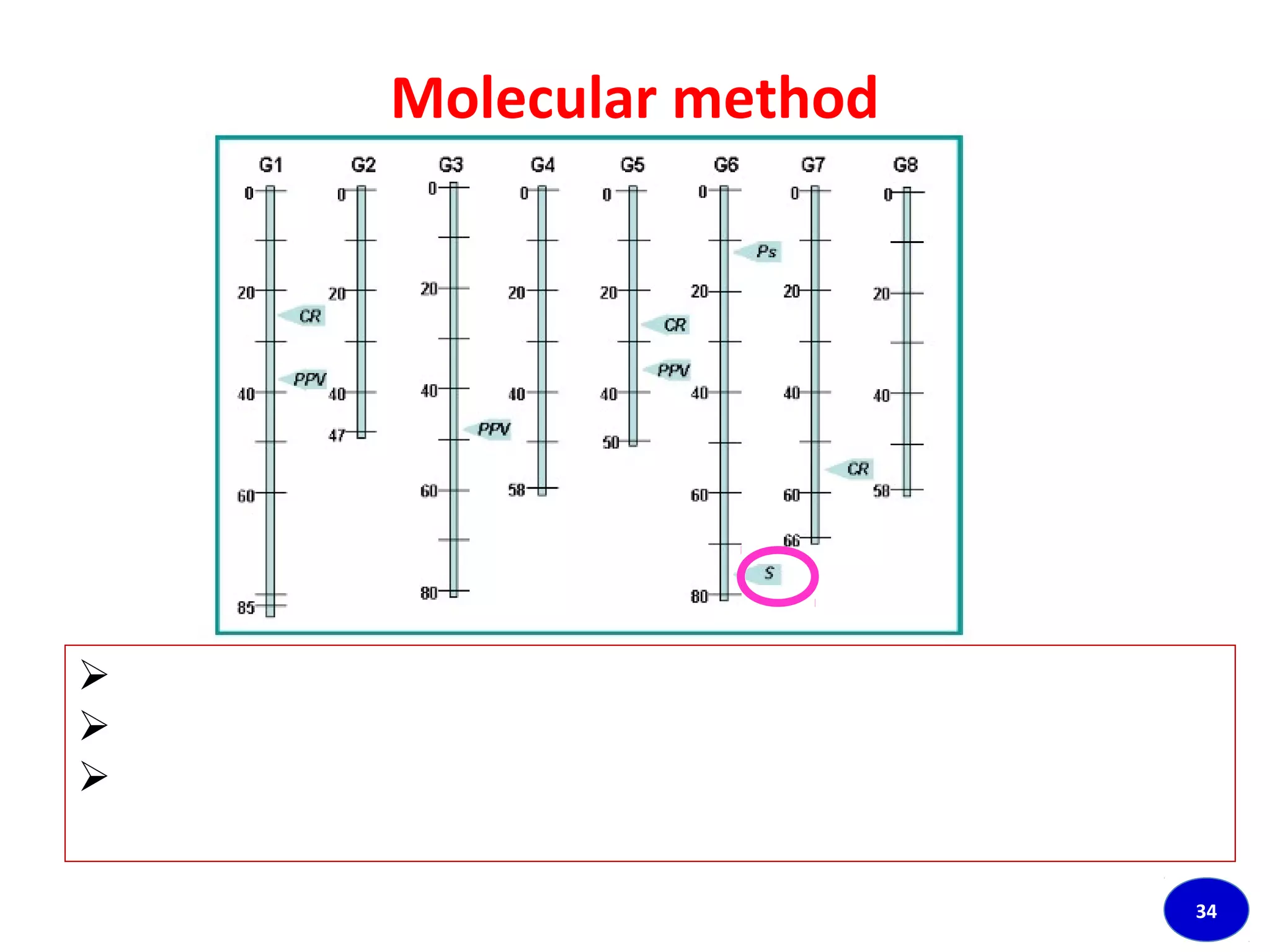 Self incompatibility in plants: a pollination control mechanism in ...